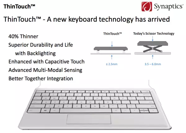 Synaptics jerġa' jaħseb għall-laptop touchpad, tastiera b'sensing tal-pressjoni 57744_2