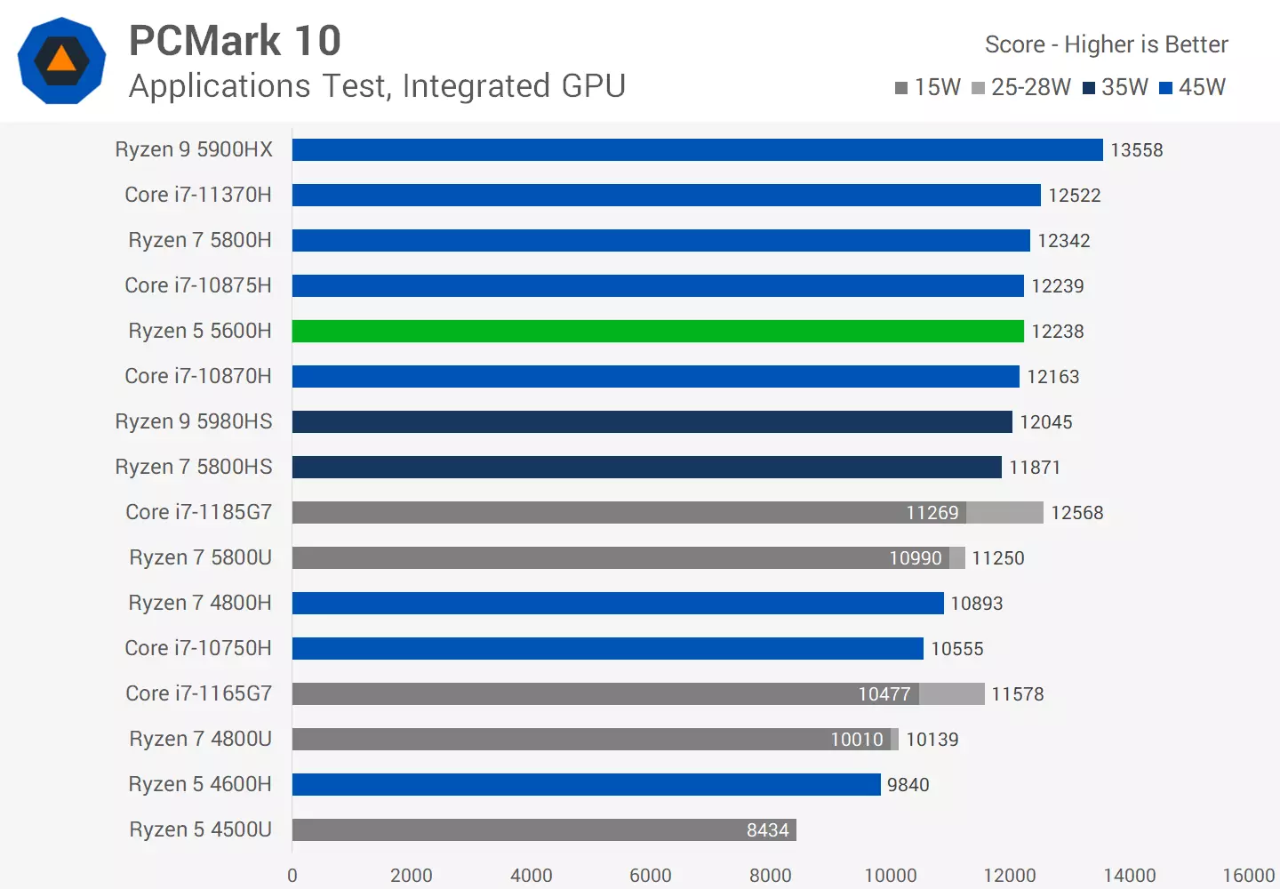 AMD Ryzen 5 5600H anmeldelse 577_16