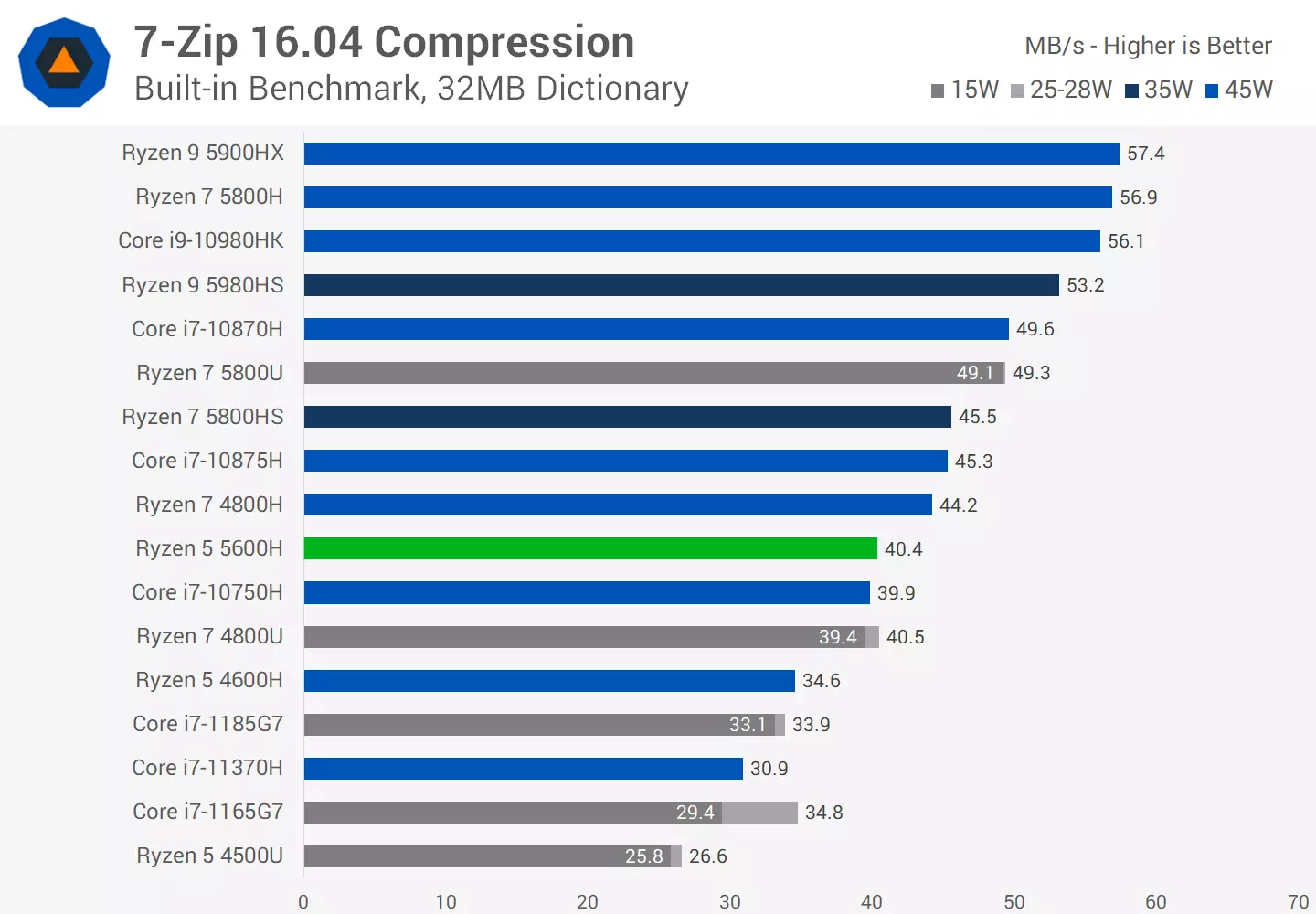 AMD Ryzen 5 5600H icmalı 577_17