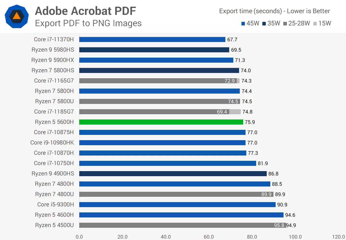 Ndemanga ya AMD Ryzen 5 5600H 577_19