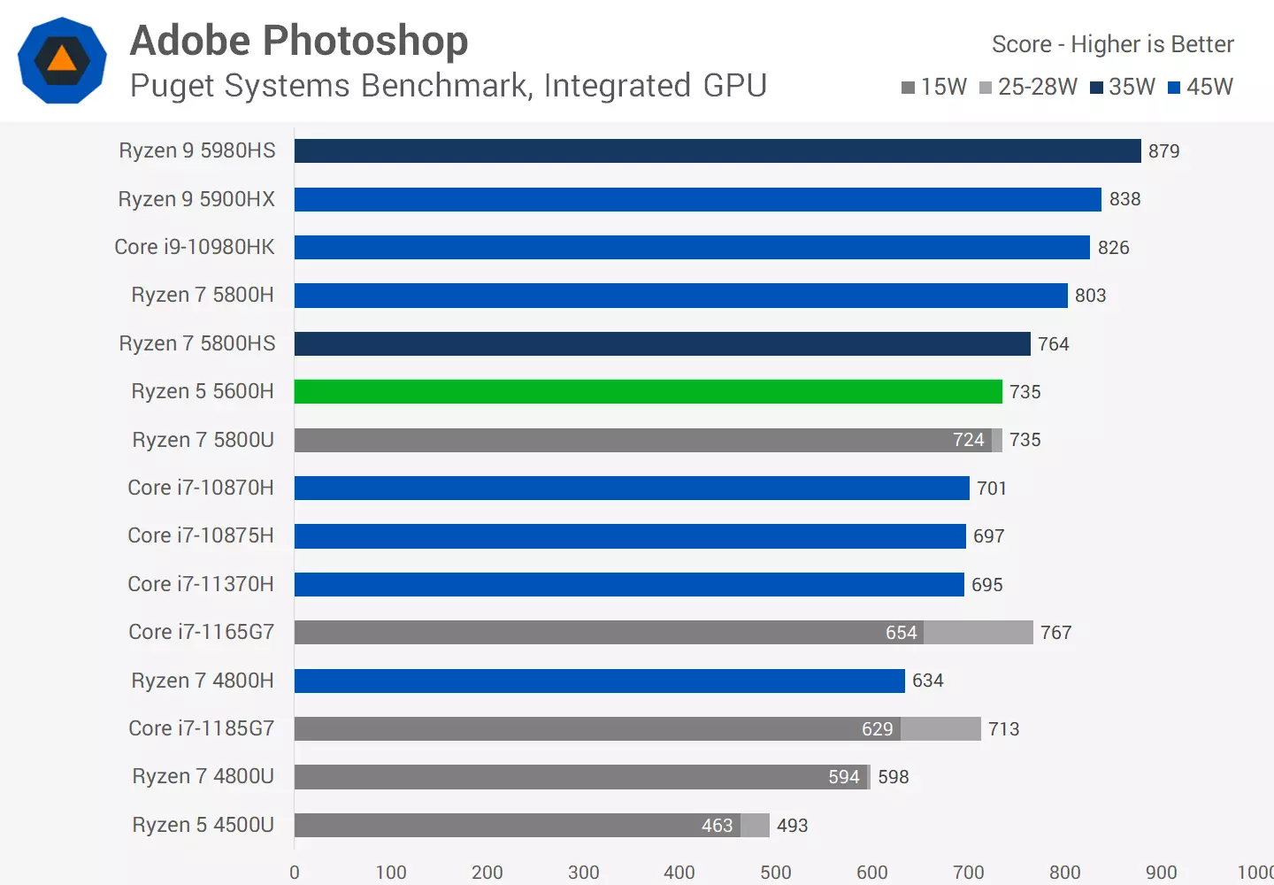 AMD Ryzen 5 5600H تەكشۈرۈش 577_20