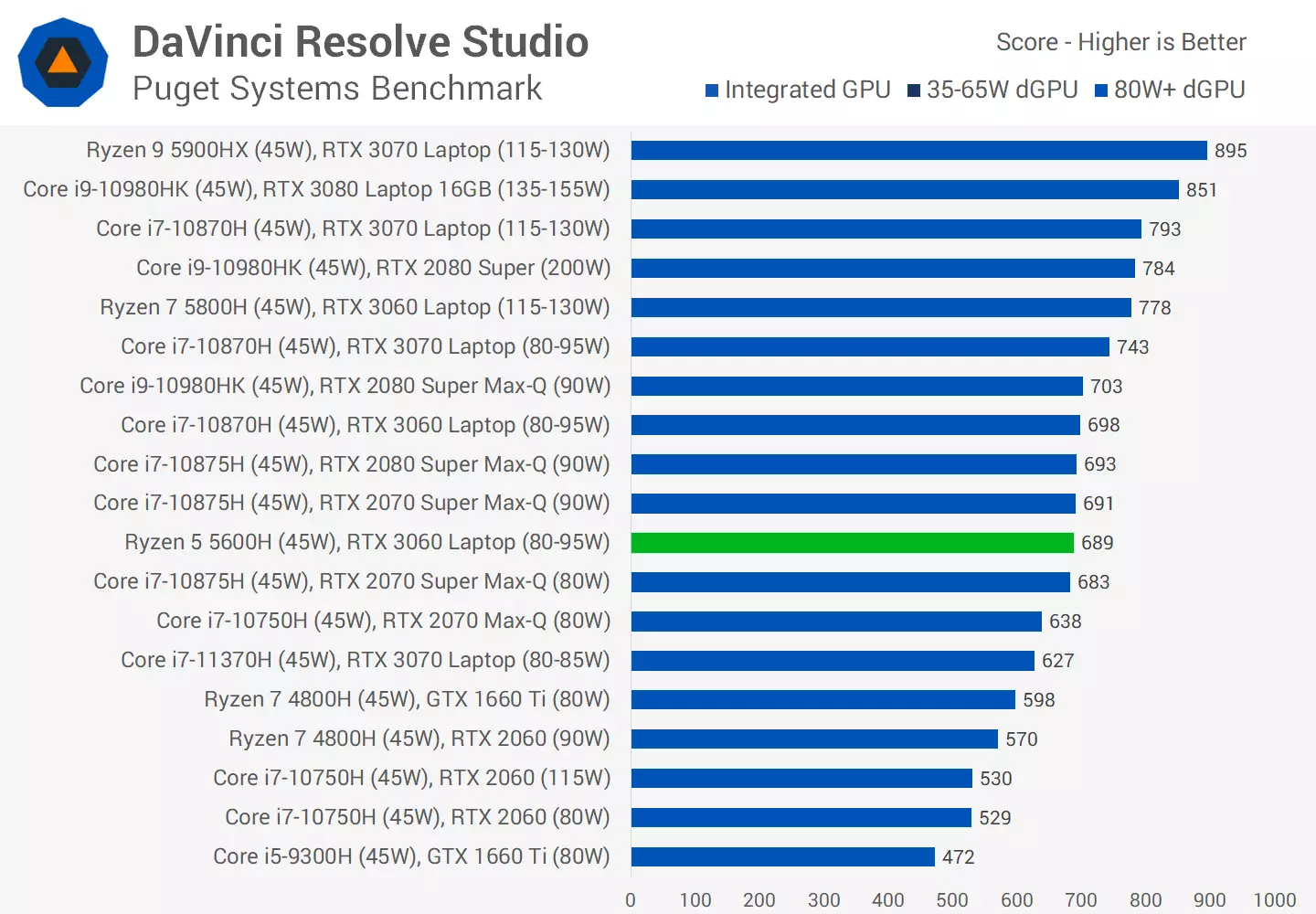 AMD Ryzen 5 5600H Review 577_21