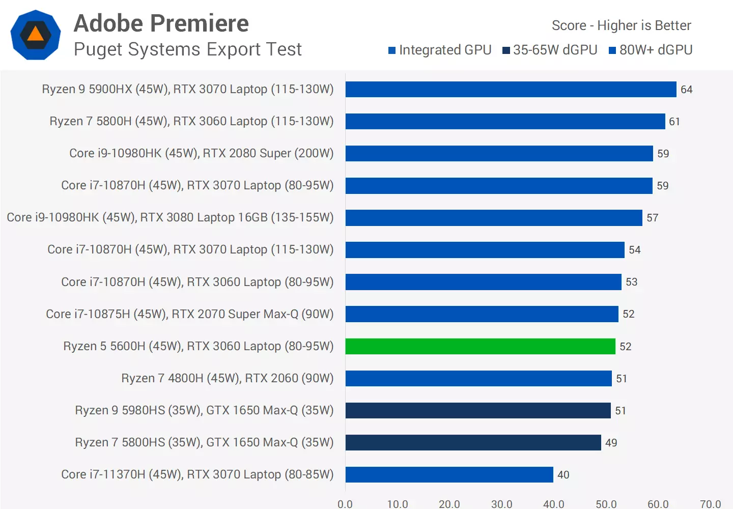 Ndemanga ya AMD Ryzen 5 5600H 577_22