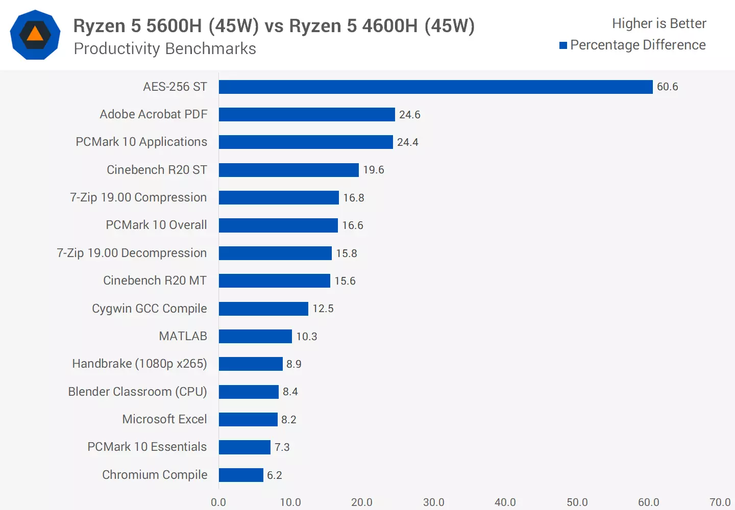 Uphononongo lwe-AMD Ryzen 5 5600H 577_23