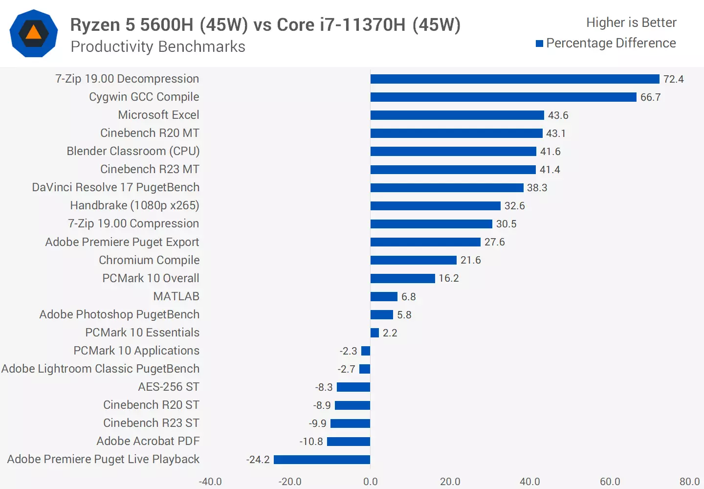 Ndemanga ya AMD Ryzen 5 5600H 577_27