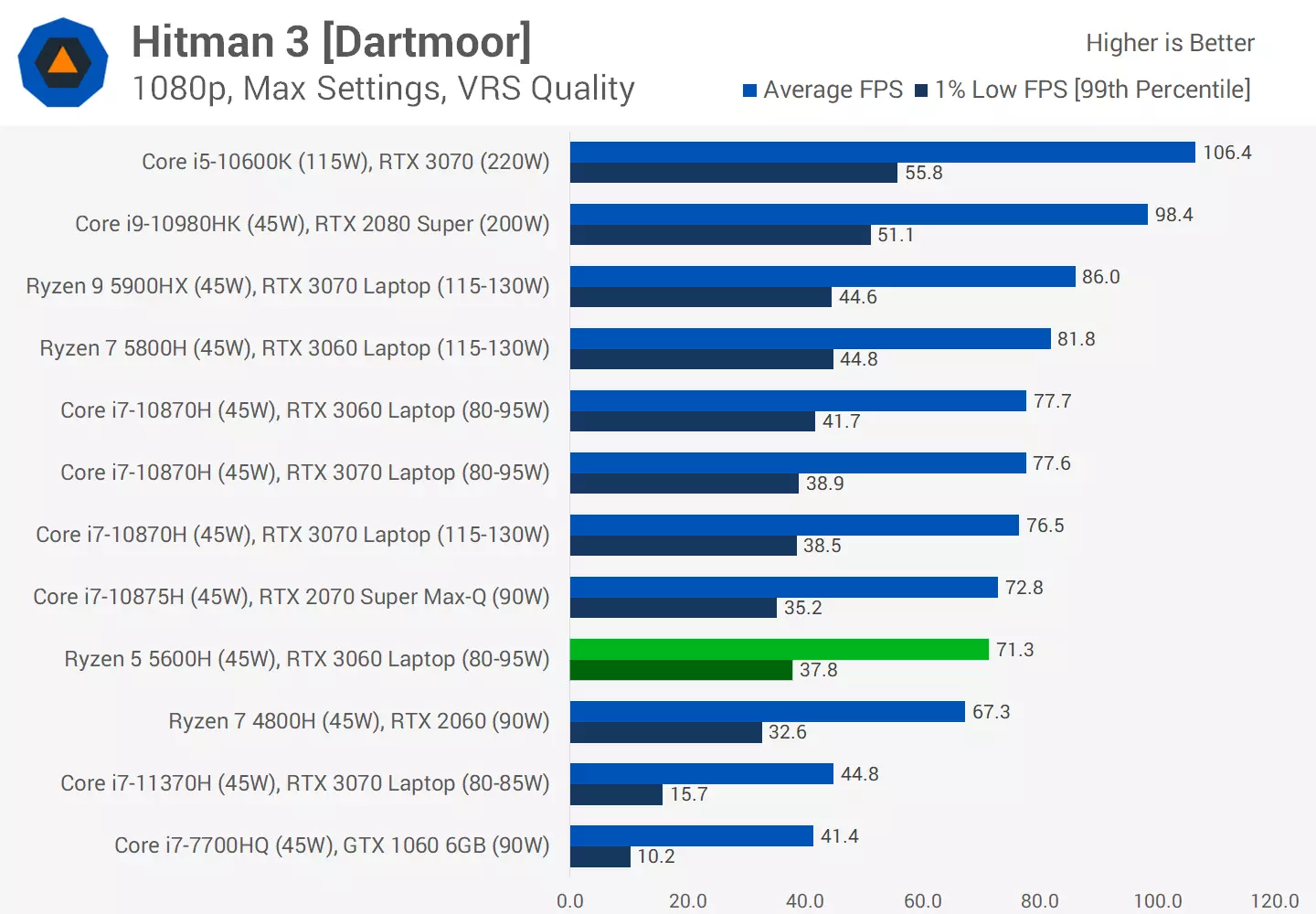 Uphononongo lwe-AMD Ryzen 5 5600H 577_28