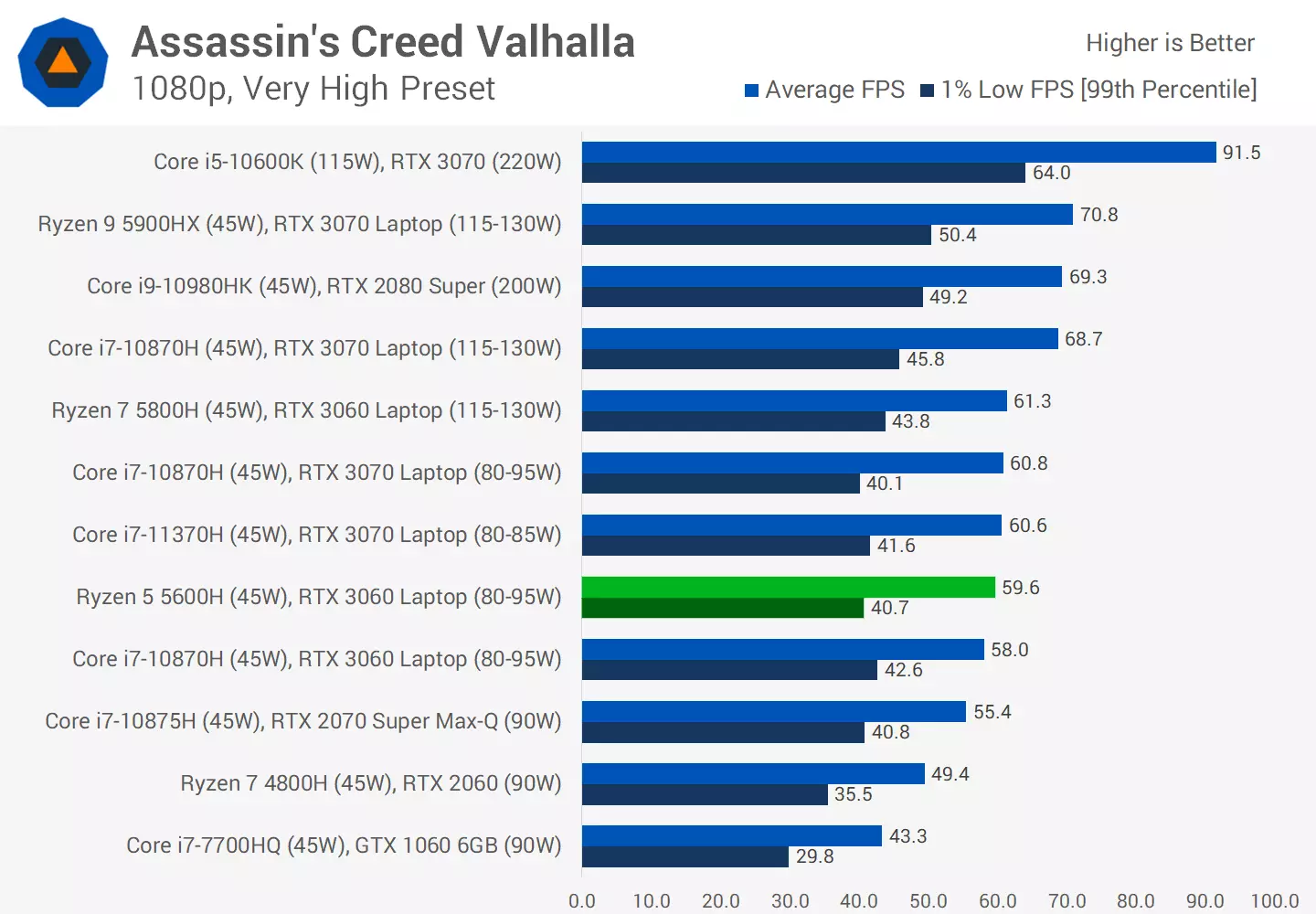 Uphononongo lwe-AMD Ryzen 5 5600H 577_30