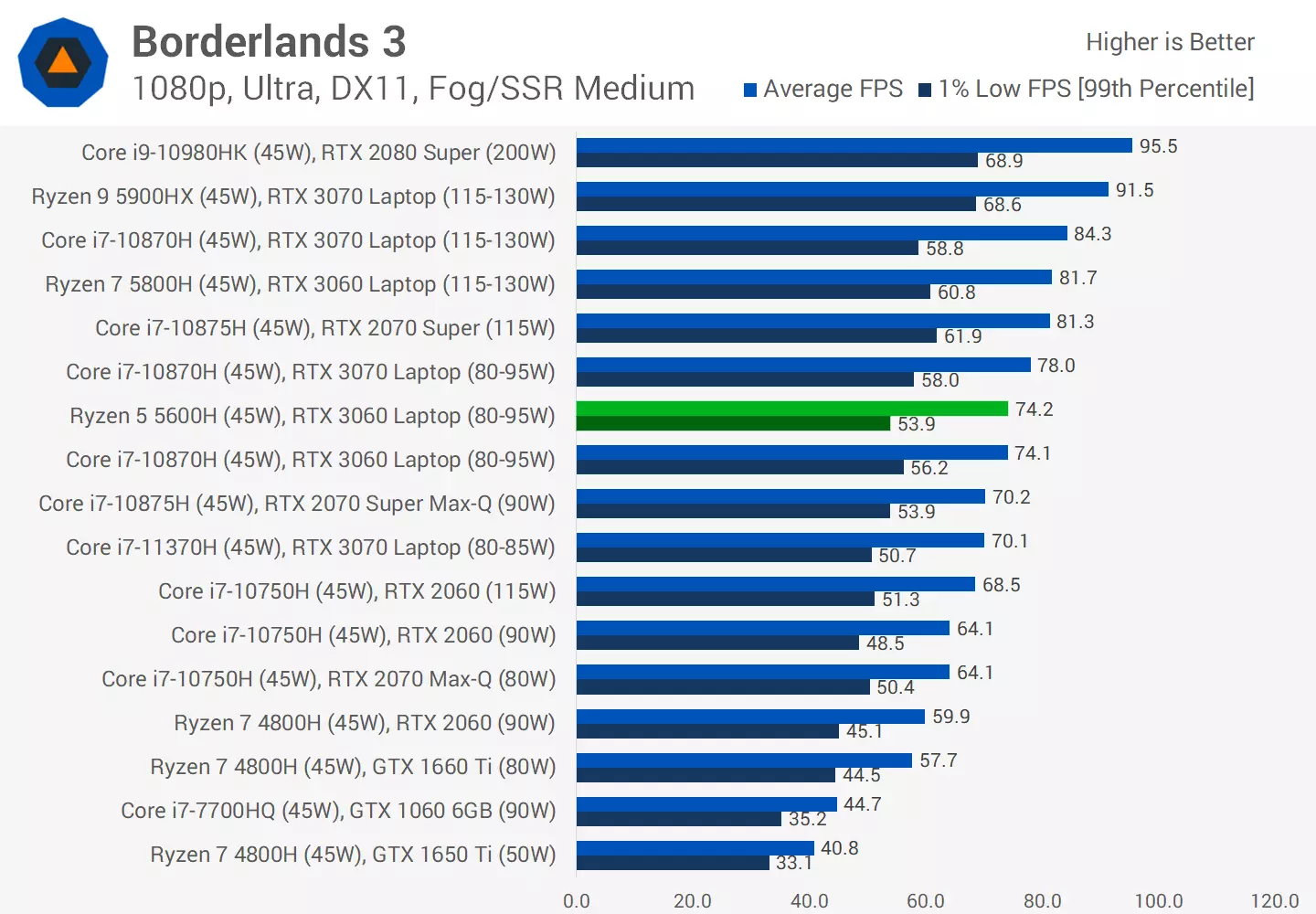 AMD Ryzen 5 5600H Review 577_31