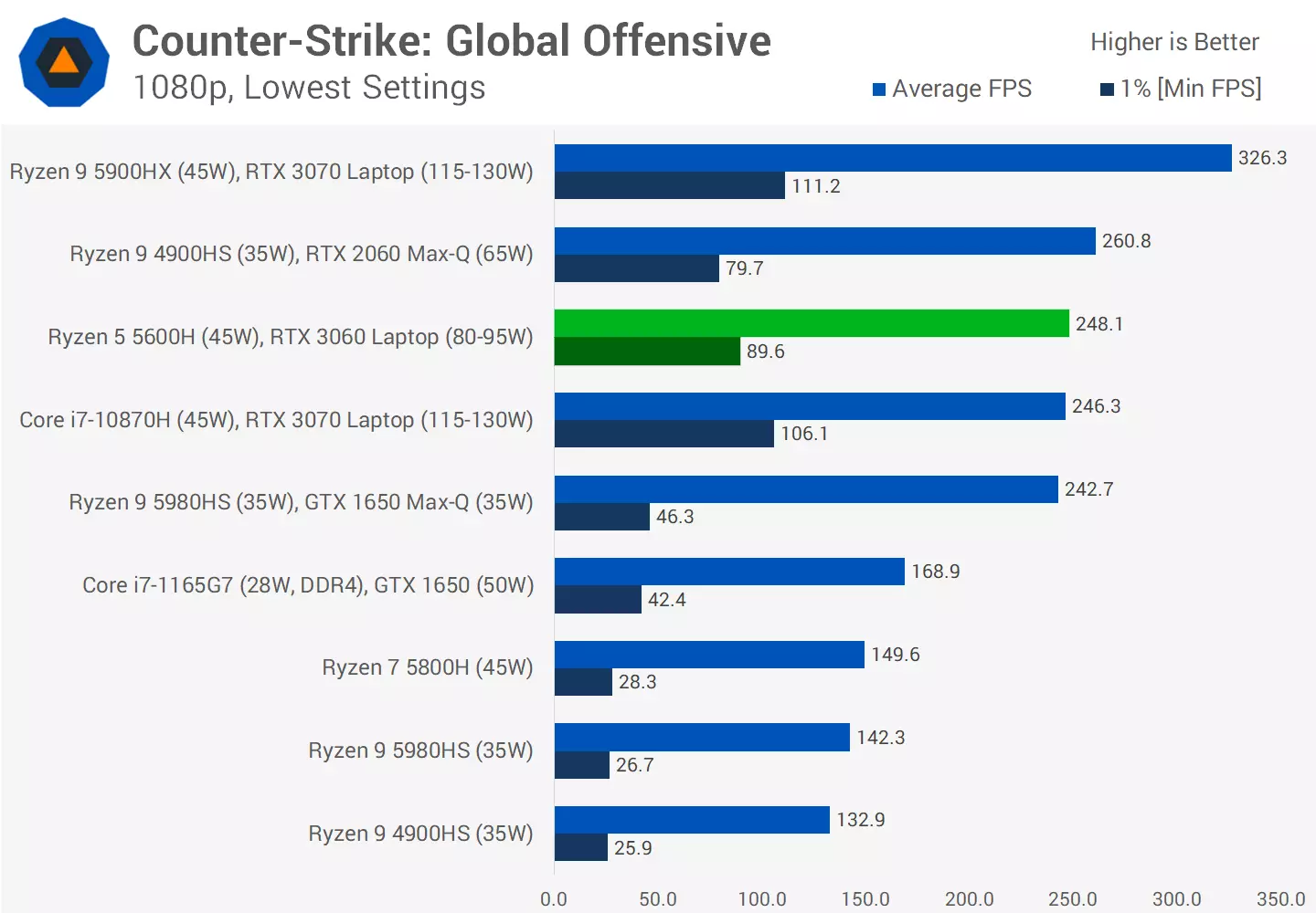 AMD Ryzen 5 5600H anmeldelse 577_32