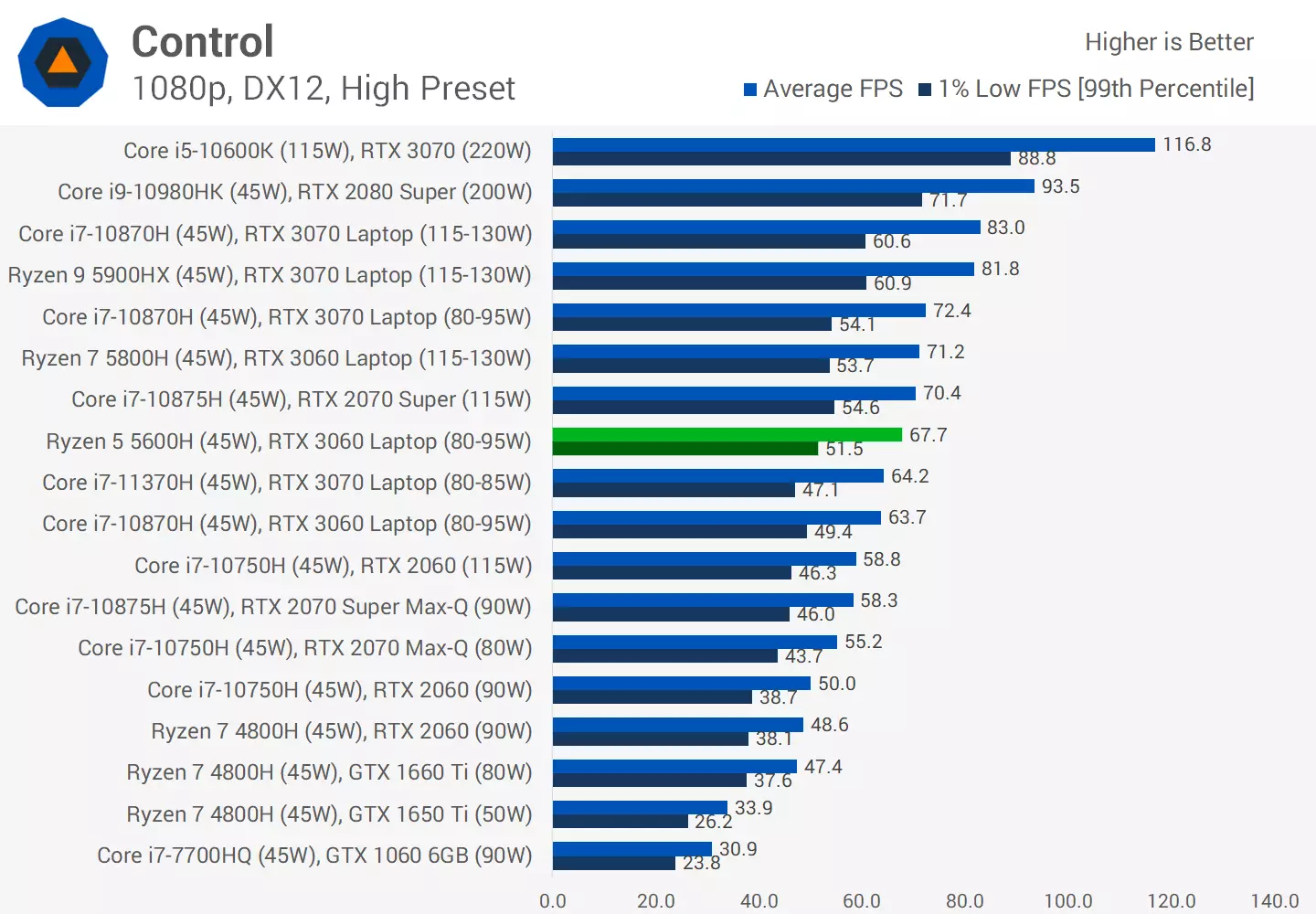 Kajian AMD Ryzen 5 5600H 577_33