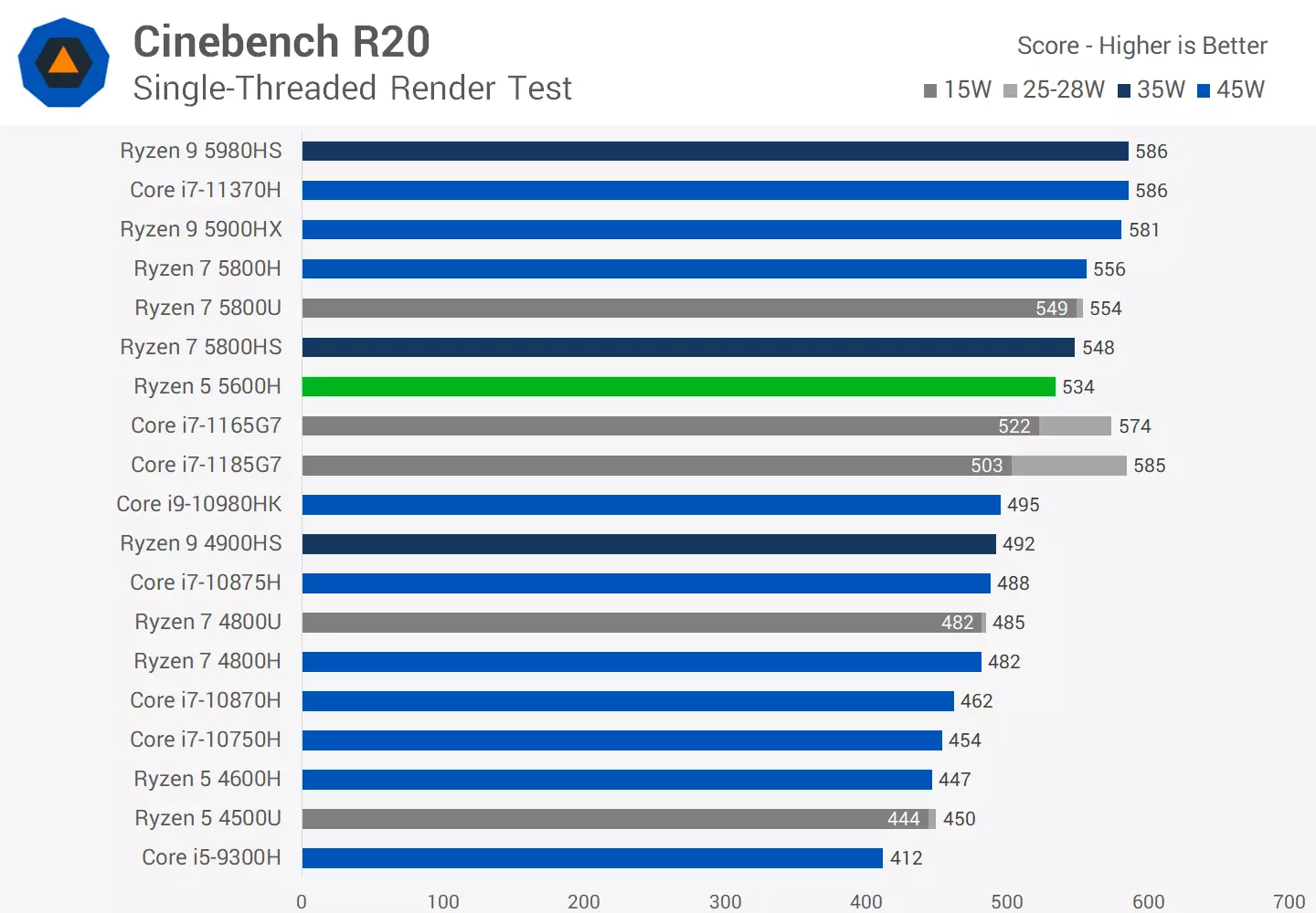 Uphononongo lwe-AMD Ryzen 5 5600H 577_8