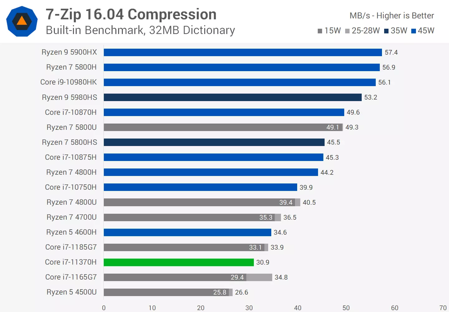 Nyocha Intel Core i7-11370H: Quad-Cores ezughi oke na 2021 578_14