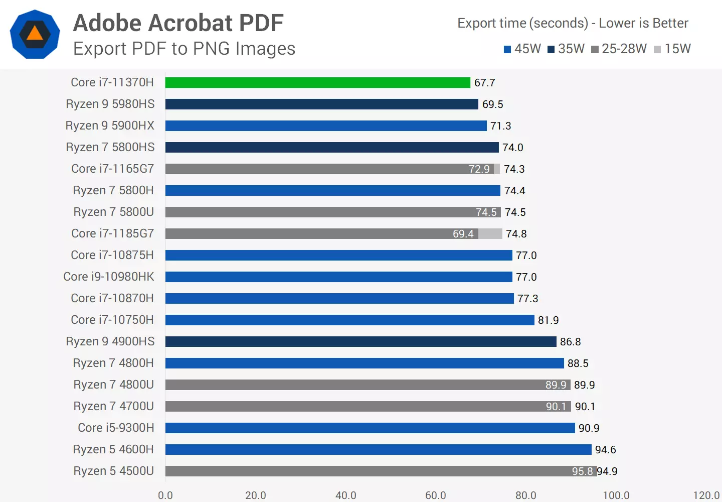 Intel Core i7-11370H Review: Quad-Cores Ba su Isa ba a 2021 578_16