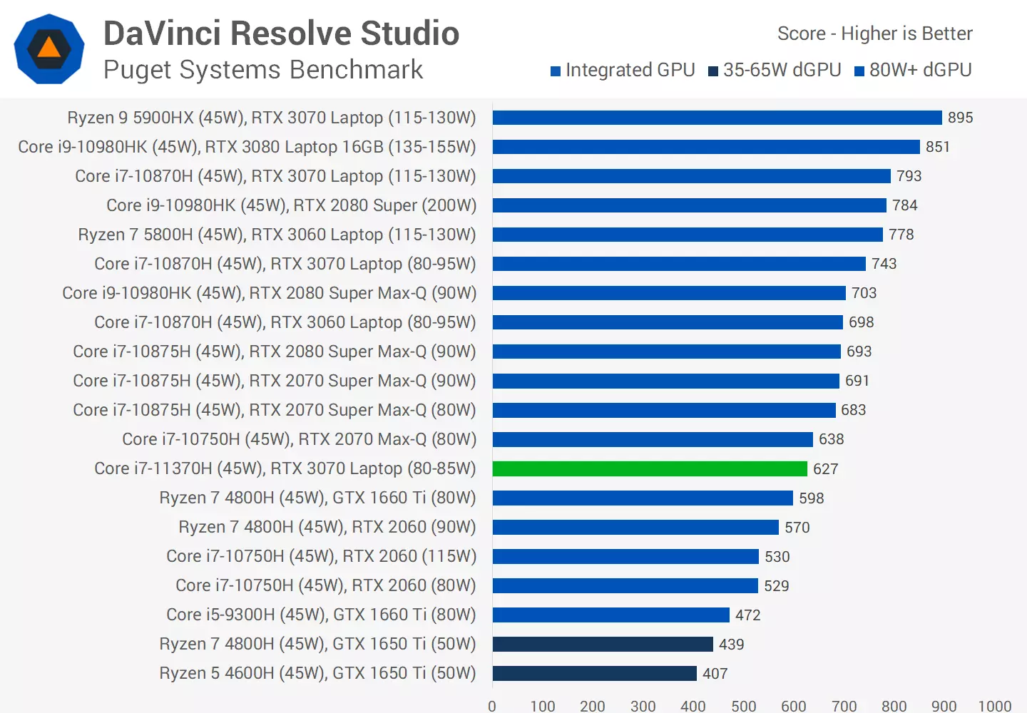 Intel Core i7-11370H sharhi: 2021 yilda to'rt yadroli yadrolar yetarli emas 578_18