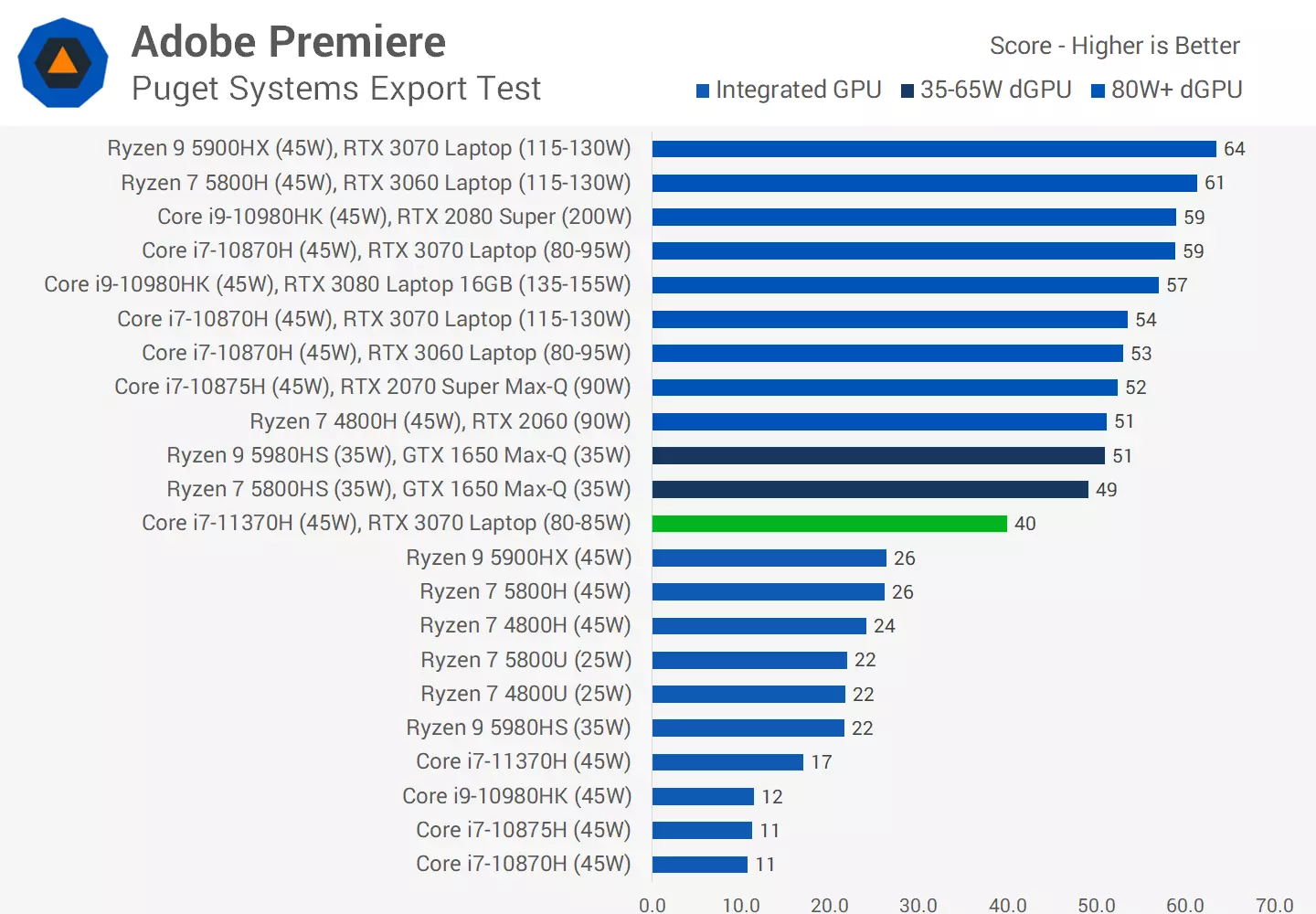 Intel Core i7-11370H sharhi: 2021 yilda to'rt yadroli yadrolar yetarli emas 578_19