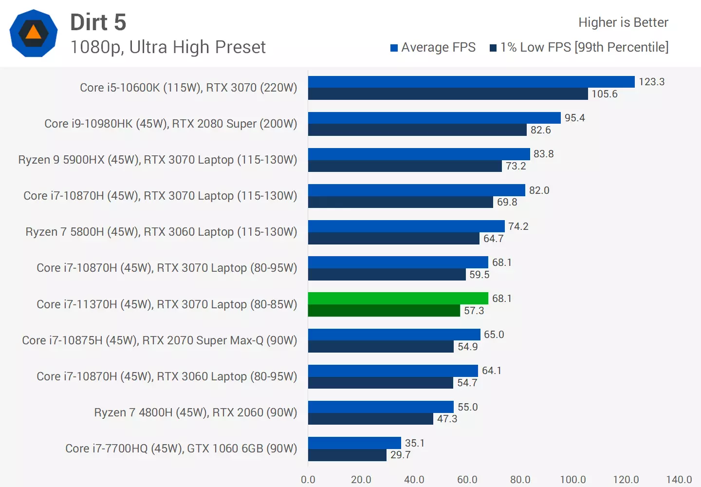 Intel Core i7-11370H sharhi: 2021 yilda to'rt yadroli yadrolar yetarli emas 578_20