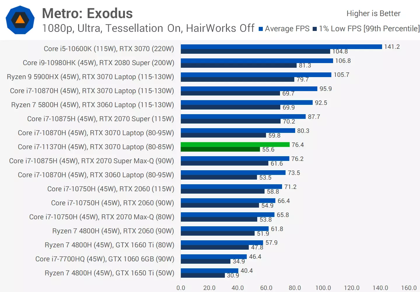 Intel Core i7-11370H recenzija: četverojezgrene jezgre nisu dovoljne u 2021. 578_21