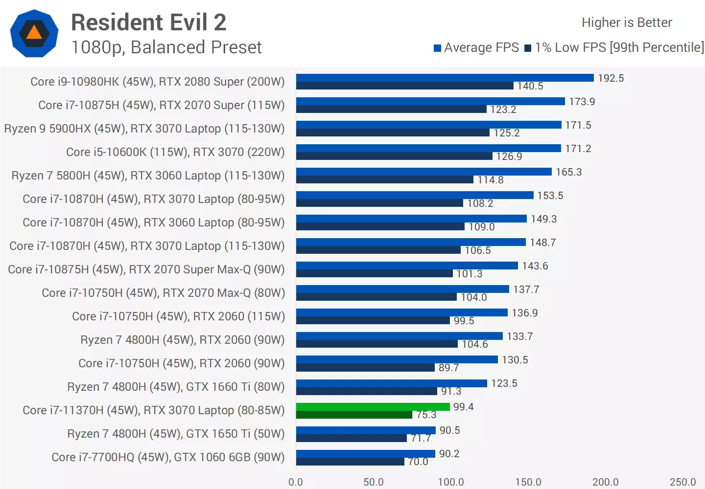 Intel Core i7-11370H recenzija: četverojezgrene jezgre nisu dovoljne u 2021. 578_22