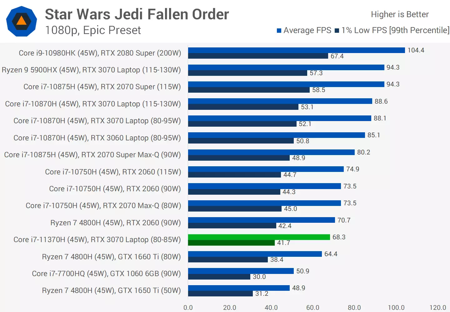 Intel Core i7-11370H sharhi: 2021 yilda to'rt yadroli yadrolar yetarli emas 578_23