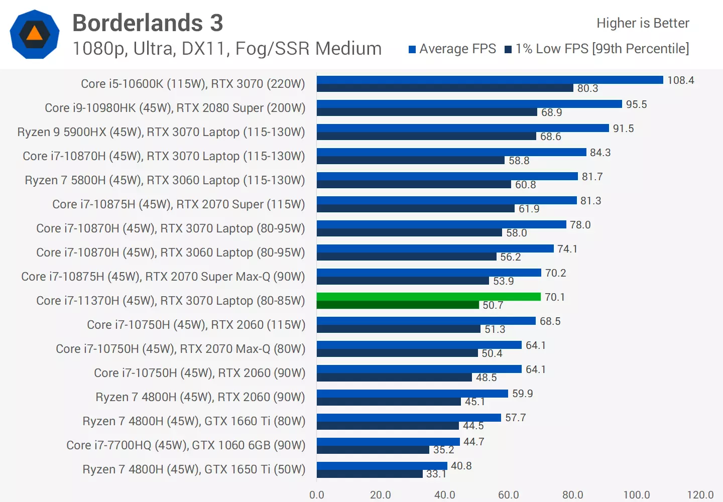 Intel Core i7-11370H Review: Quad-Cores Ba su Isa ba a 2021 578_24