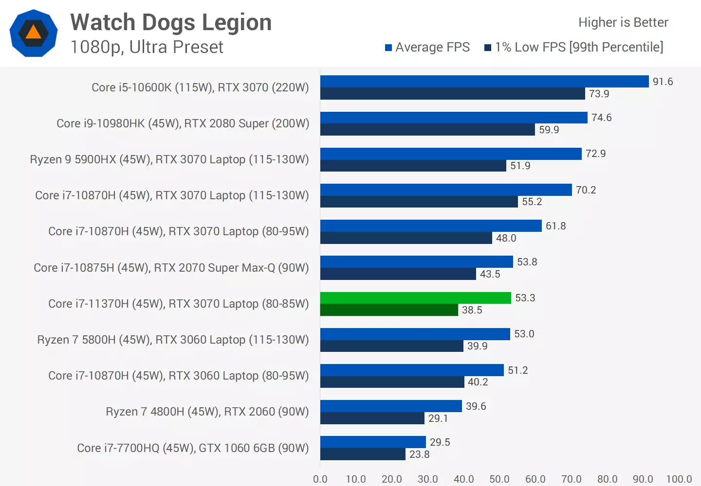 Intel Core i7-11370H recenzija: četverojezgrene jezgre nisu dovoljne u 2021. 578_25