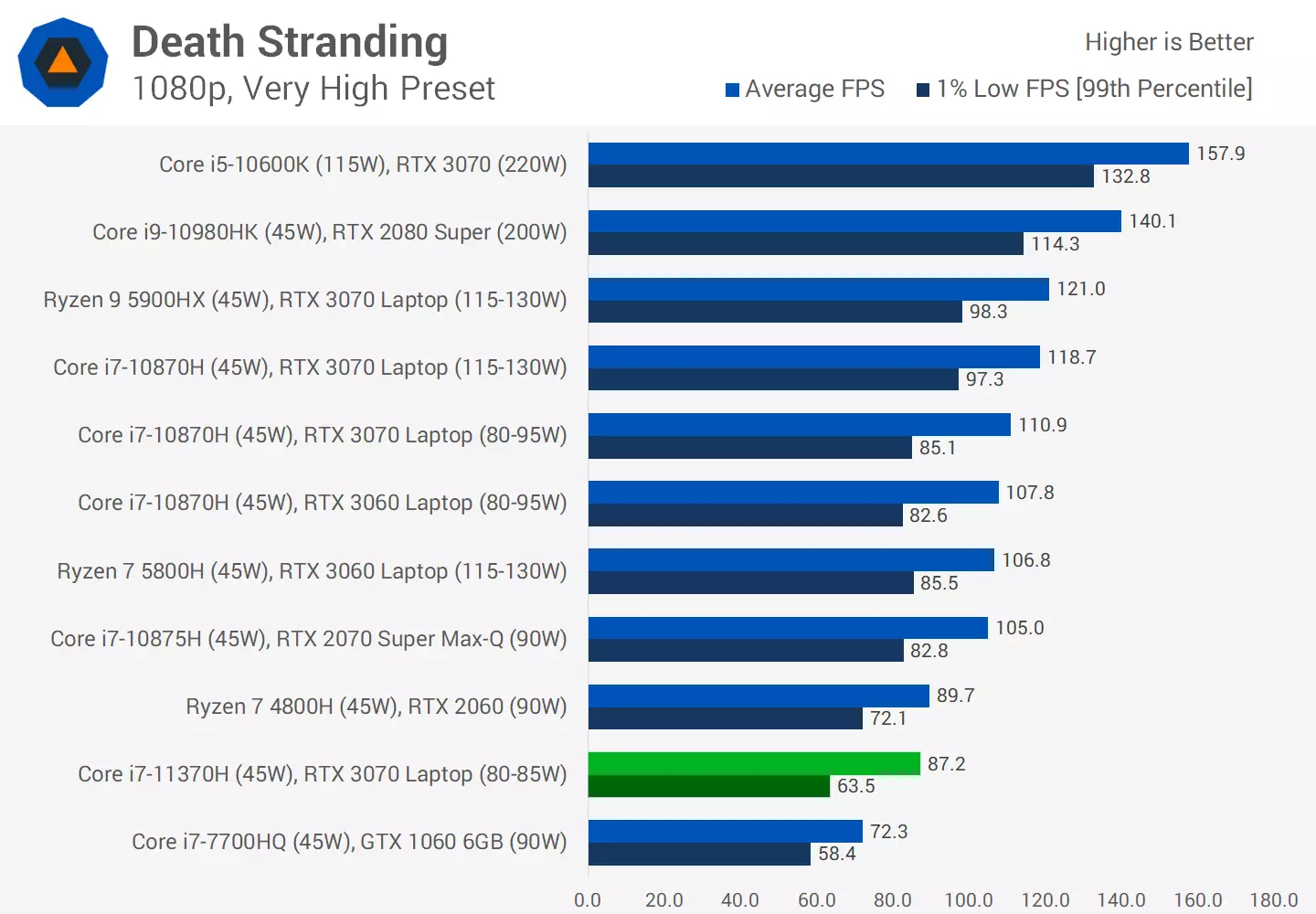 Intel Core i7-11370H Isubiramo: Quad-Cores Ntihagije muri 2021 578_26