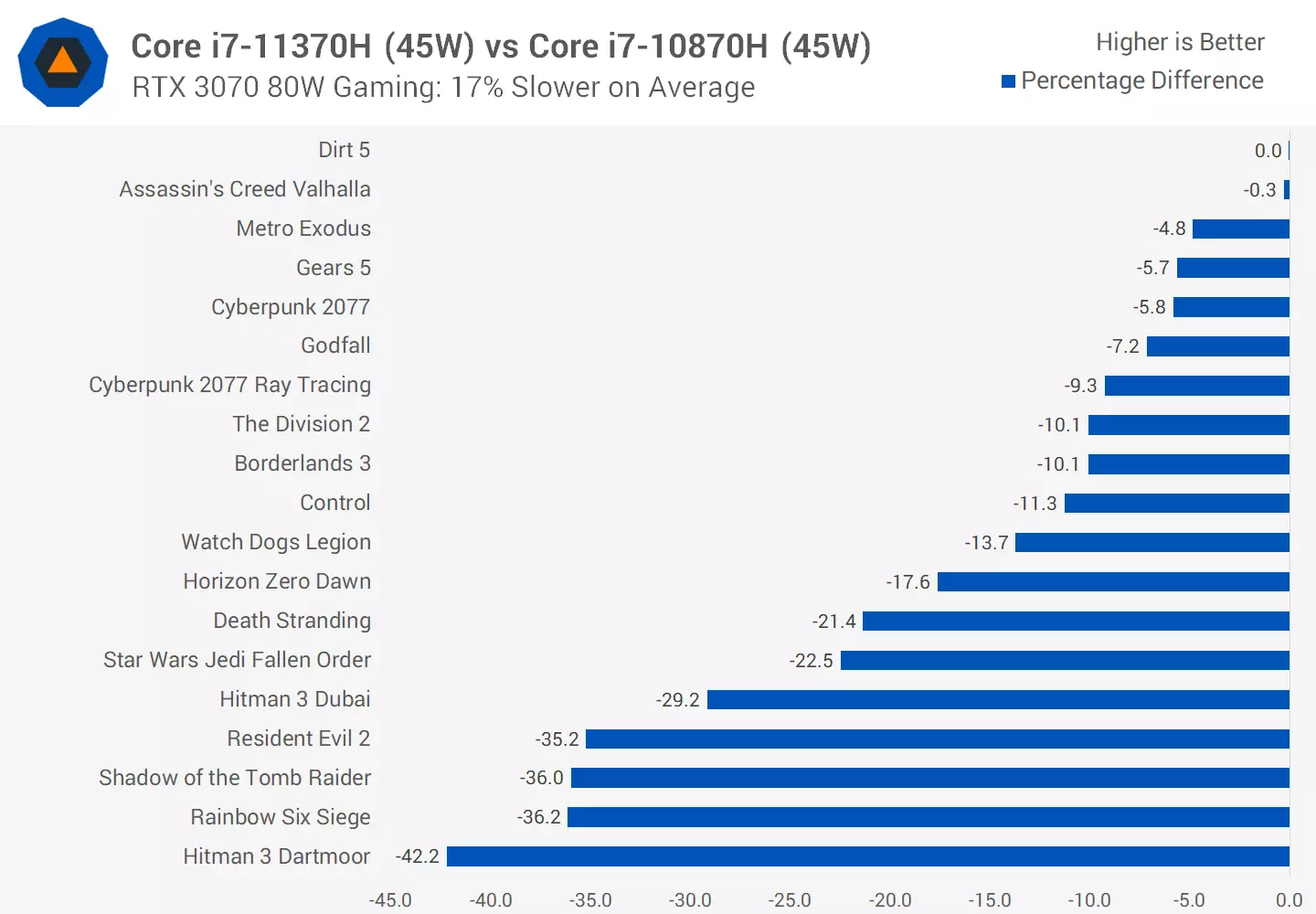 Intel Core i7-11370H sharhi: 2021 yilda to'rt yadroli yadrolar yetarli emas 578_27