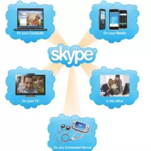 Skype-bugg som skickar innehållet i meddelanden till oavsiktliga mottagare 57973_1