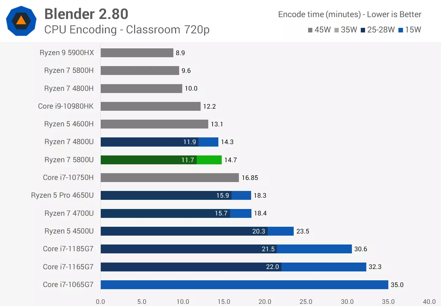 AMD Ryzen 7 5800U Review 580_10