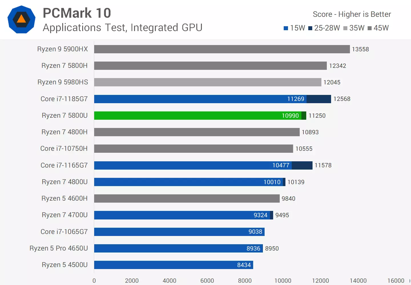 AMD Ryzen 7 5800U -arvostelu 580_16