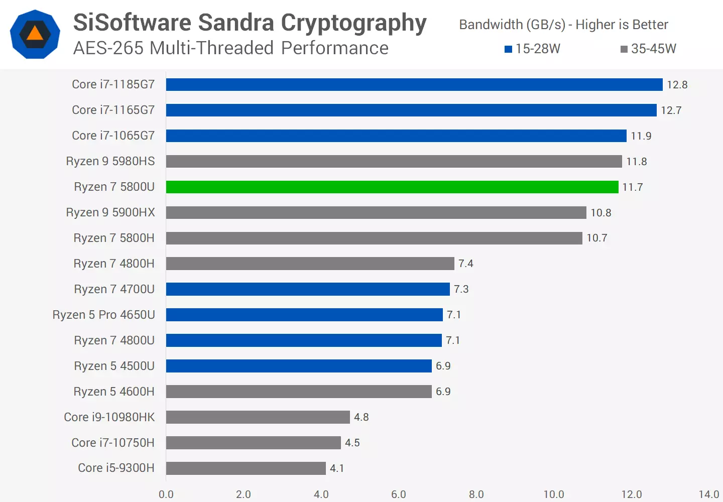 AMD Ryzen 7 5800U recensie 580_19