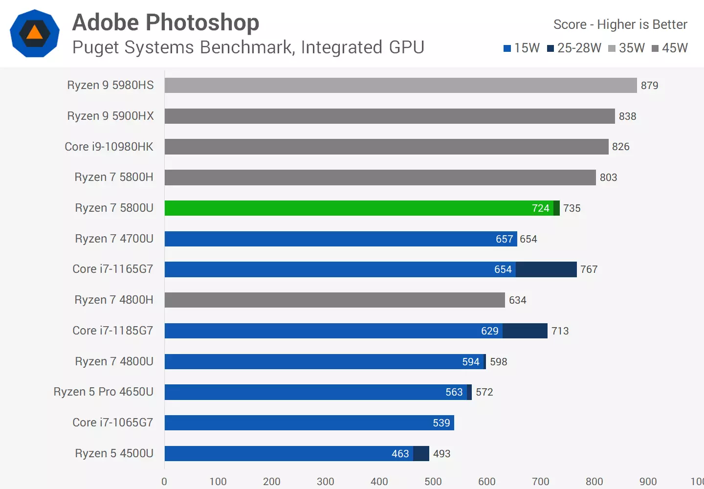 AMD Ryzen 7 5800U -arvostelu 580_21