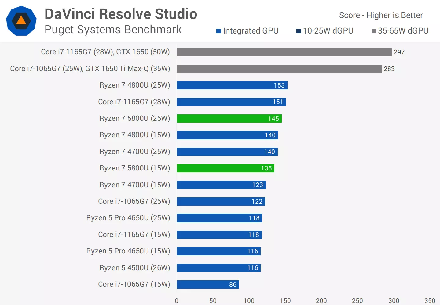 Преглед на AMD Ryzen 7 5800U 580_22