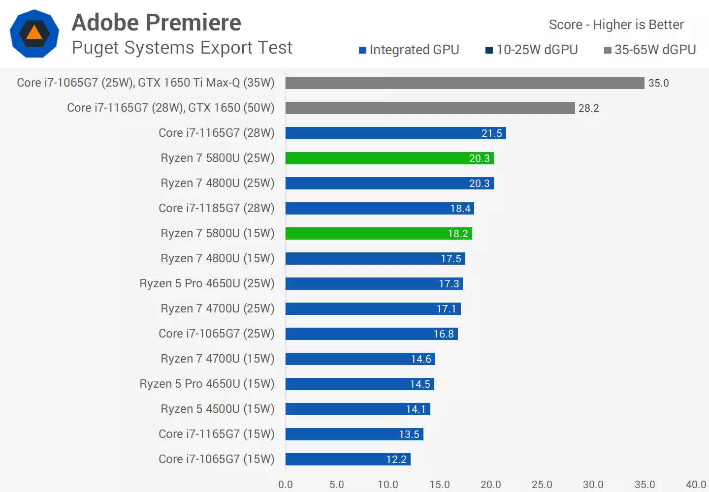 Pagsusuri ng AMD Ryzen 7 5800U 580_23