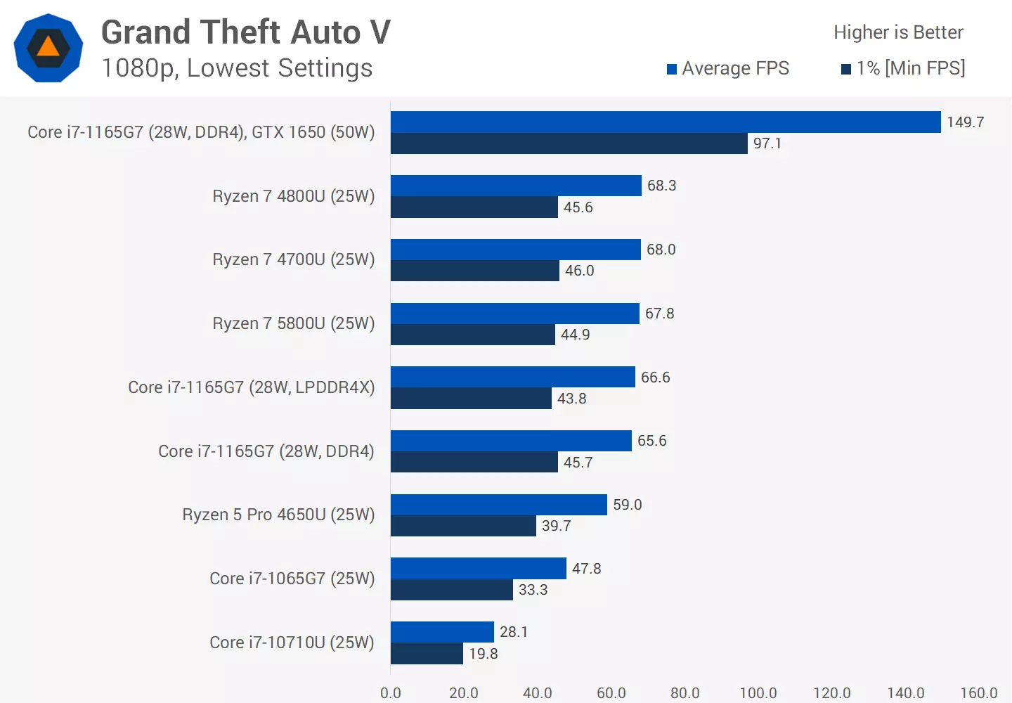 Pagsusuri ng AMD Ryzen 7 5800U 580_24