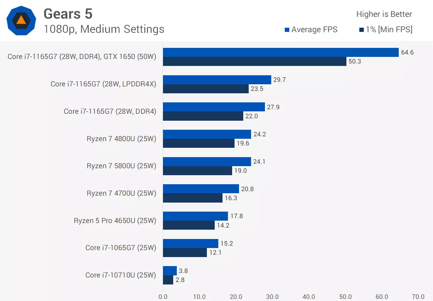 Pagsusuri ng AMD Ryzen 7 5800U 580_26