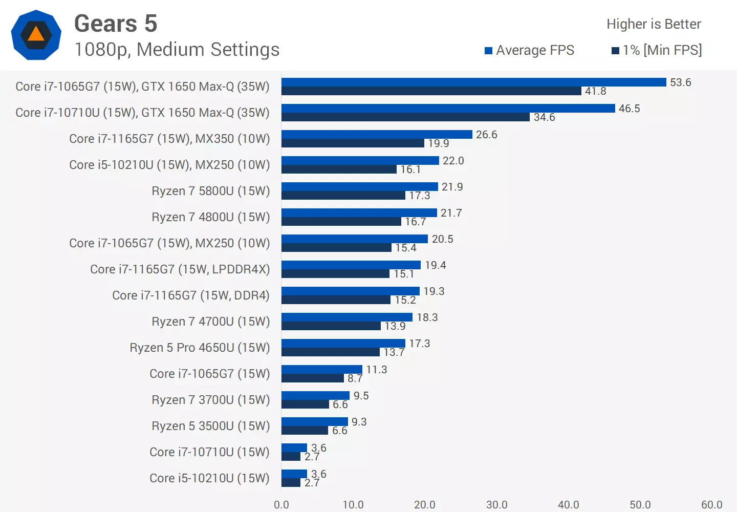 Uphononongo lwe-AMD Ryzen 7 5800U 580_27