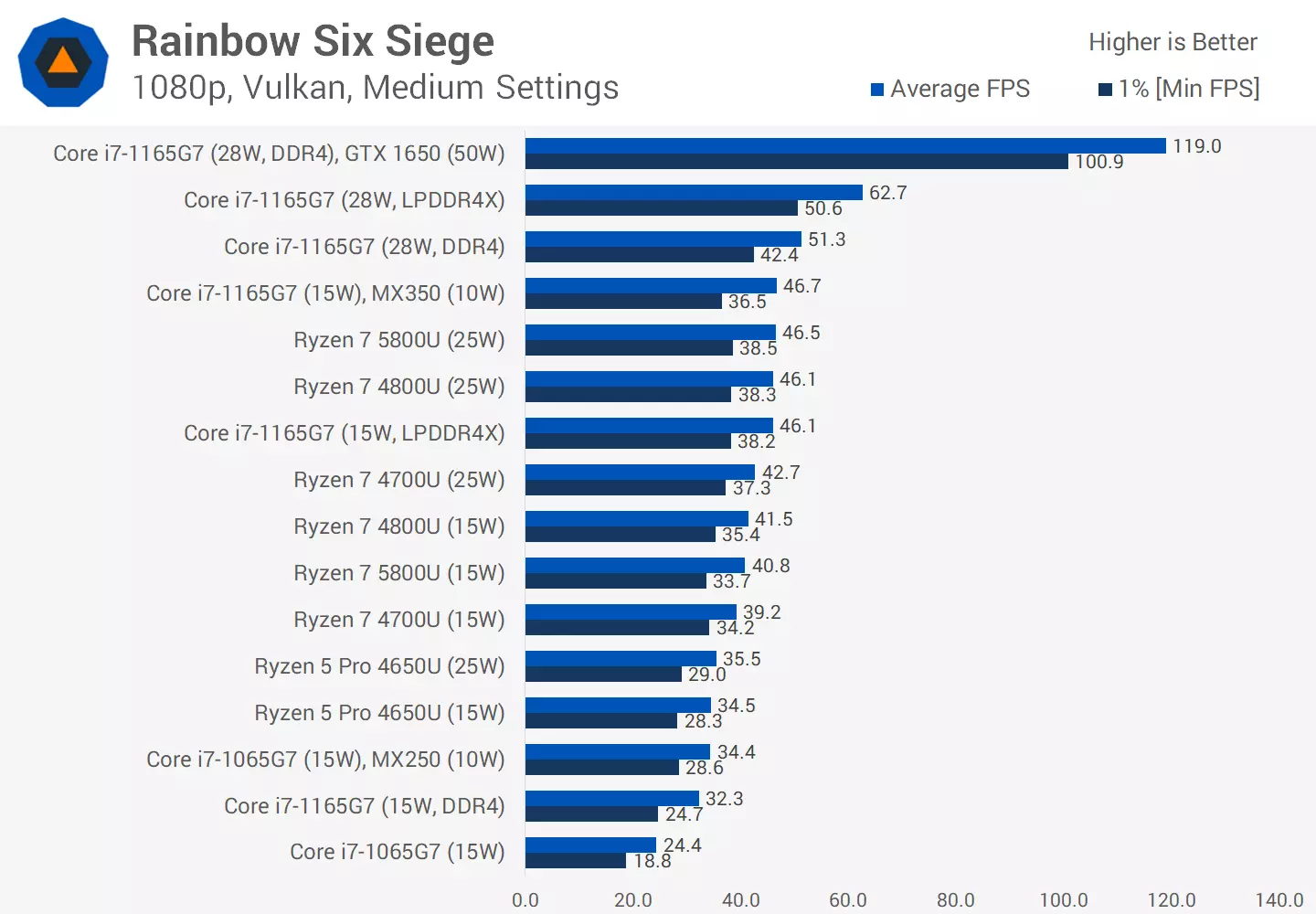 AMD Ryzen 7 5800U -arvostelu 580_28