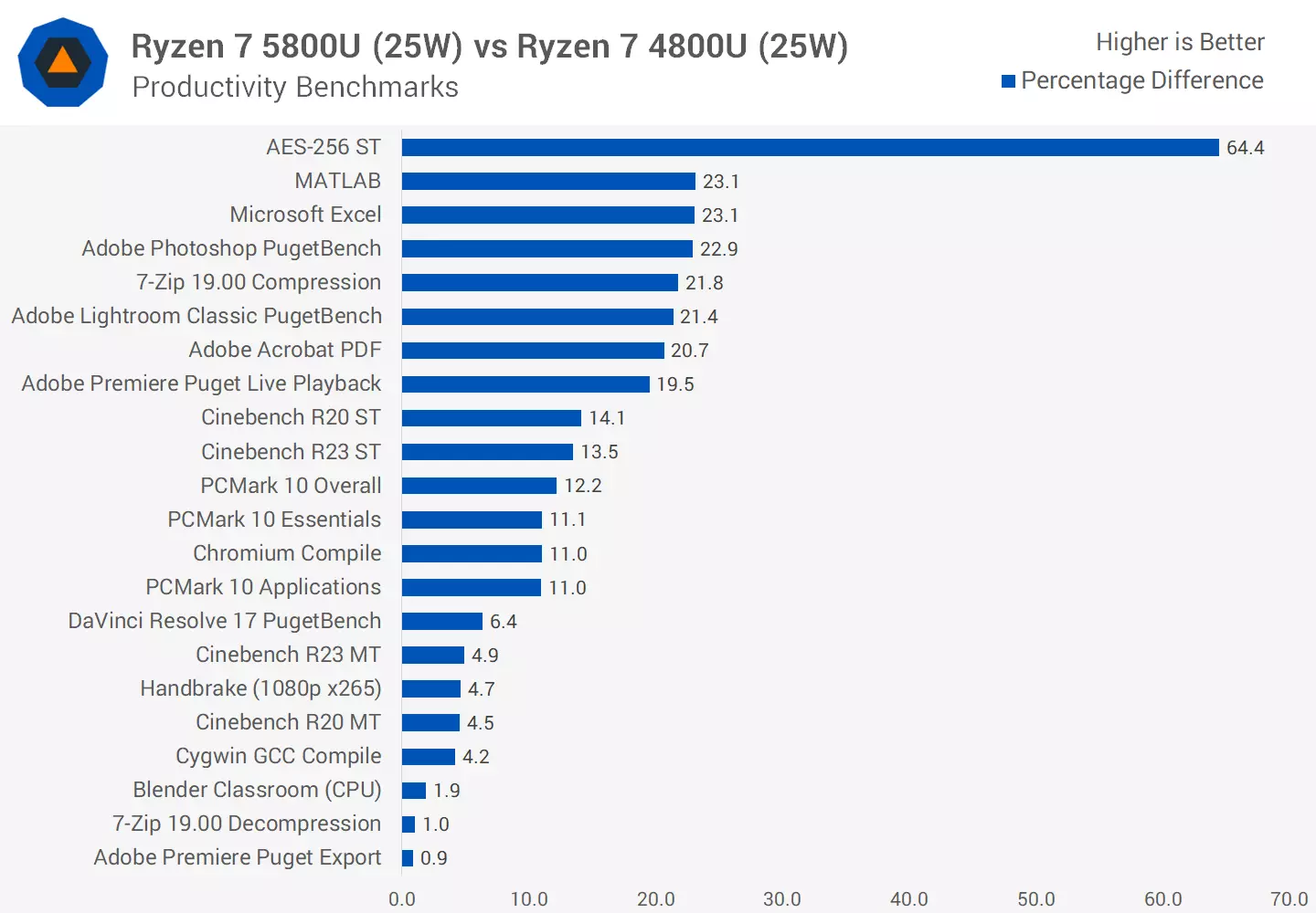 AMD Ryzen 7 5800U -arvostelu 580_30