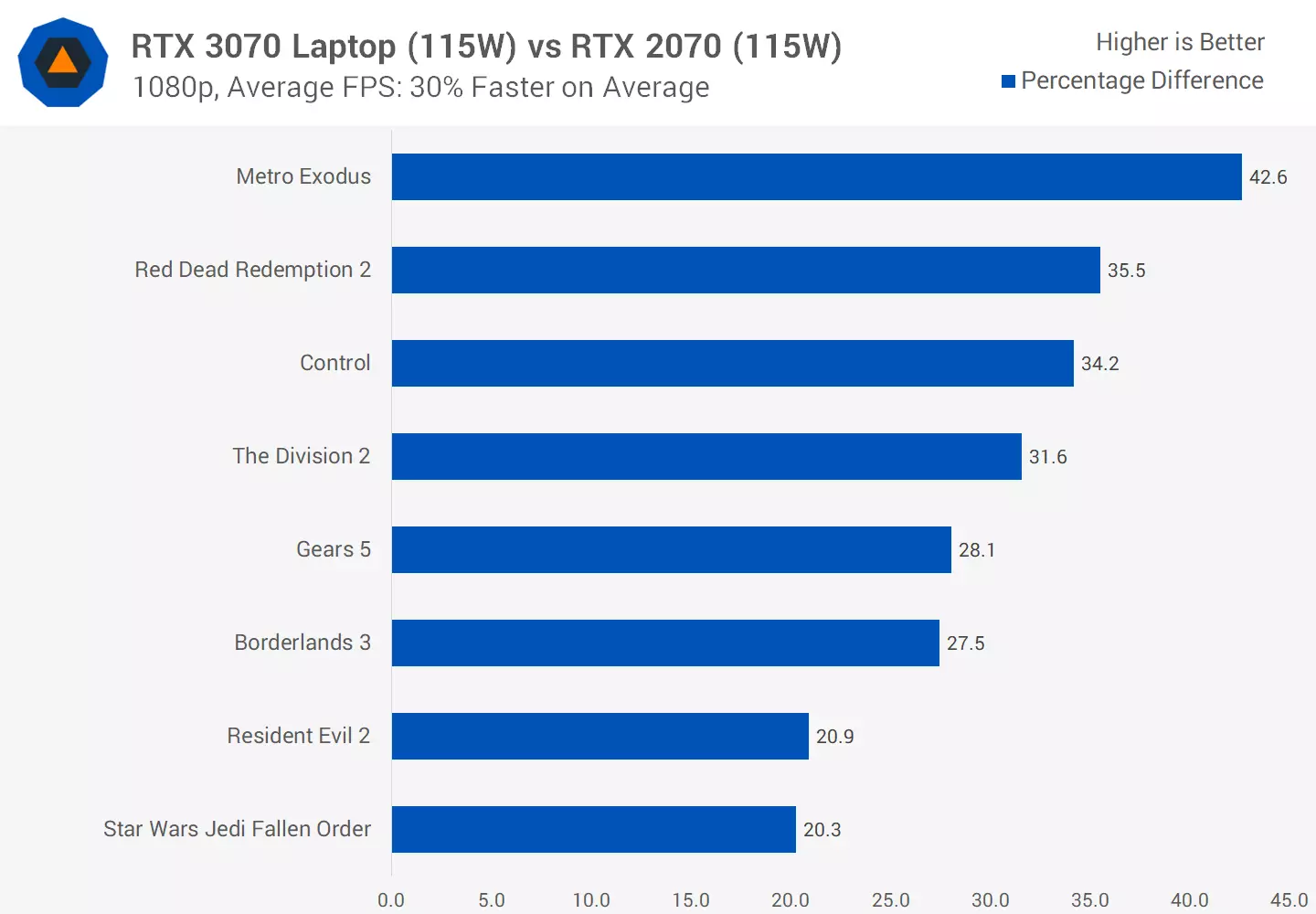 Nvidia RTX 3070 Laptop ទល់នឹង Desktop GPU Review 582_25