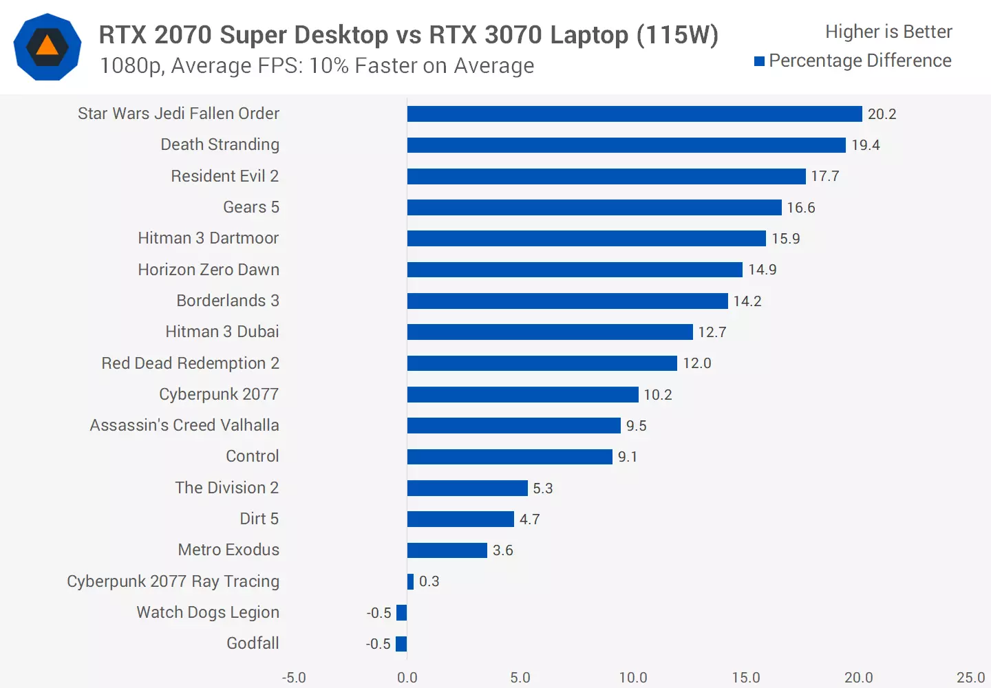 Nvidia RTX 3070 Laptop ទល់នឹង Desktop GPU Review 582_30