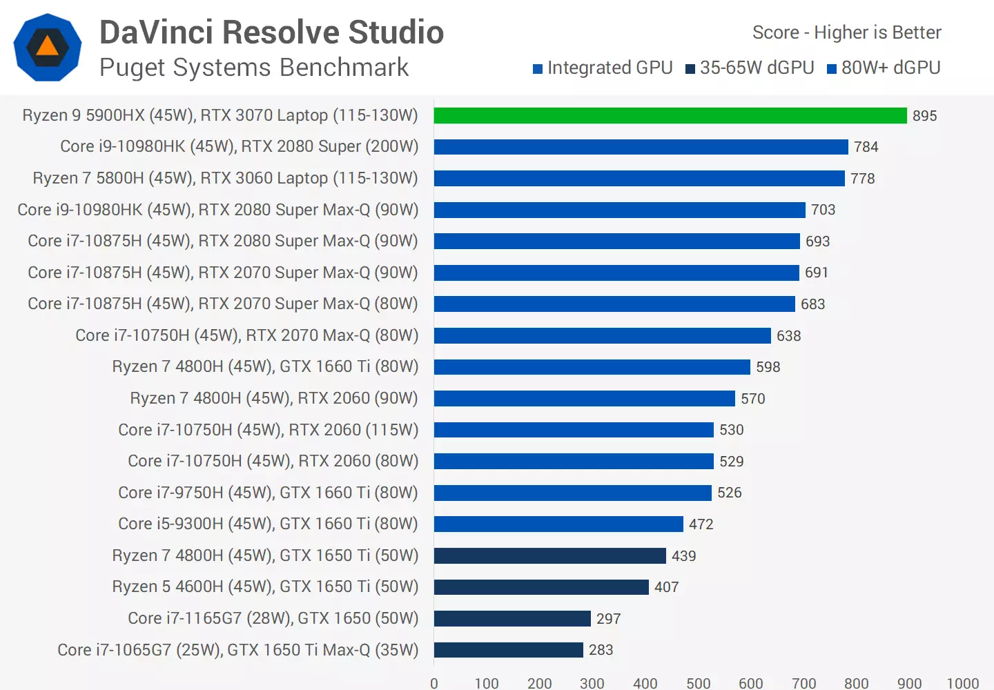 รีวิว AMD Ryzen 9 5900HX กับ Ryzen 7 5800H 584_20