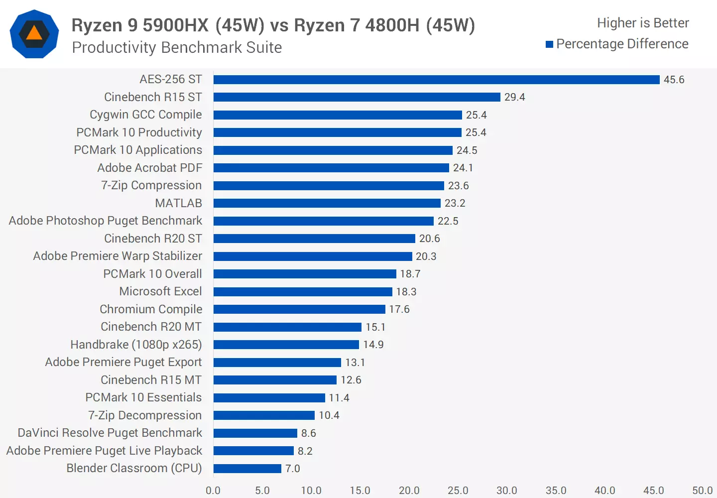 AMD Ryzen 9 5900HX بىلەن Ryzen 7 5800H ئوبزورى 584_25