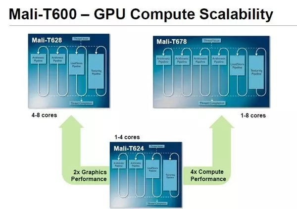 GPU ARM generasi sabanjure kanggo ngirim grafis kaya konsol menyang smartphone 58573_1