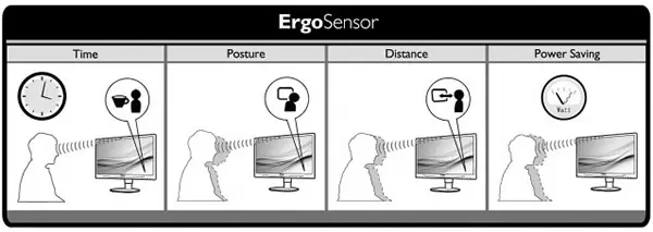 Dîmendera Philips ErgoSensor senzorê bikar tîne da ku pozîsyona we rast bike 59108_1