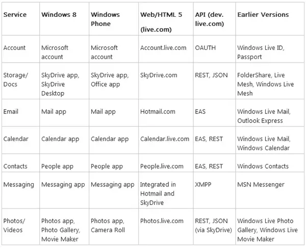 Microsoft å droppe 59256_2