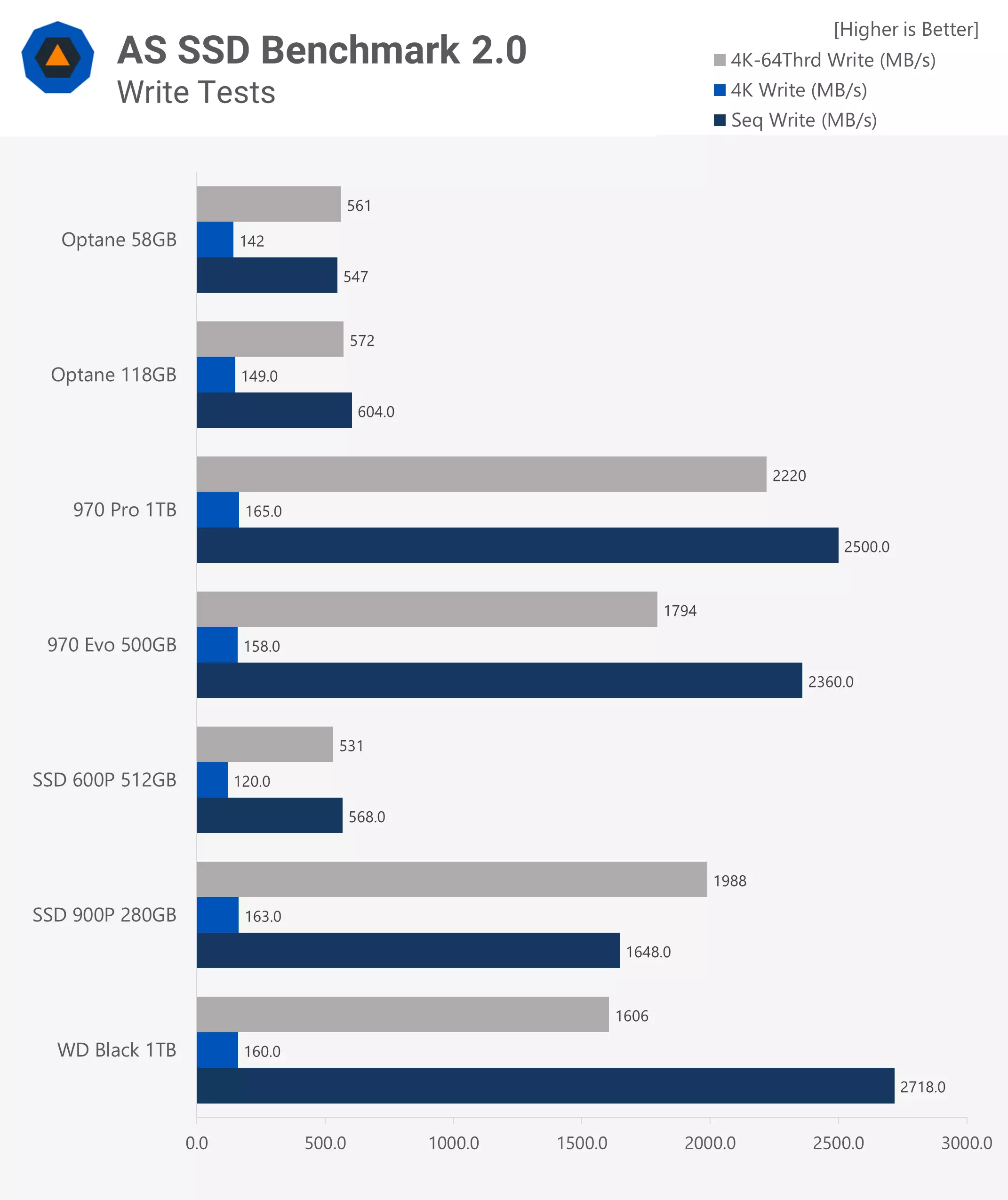 Resumen de NVMe SSD 2018: Intel Optane, WD Black y Samsung 970 Evo/Pro 597_11