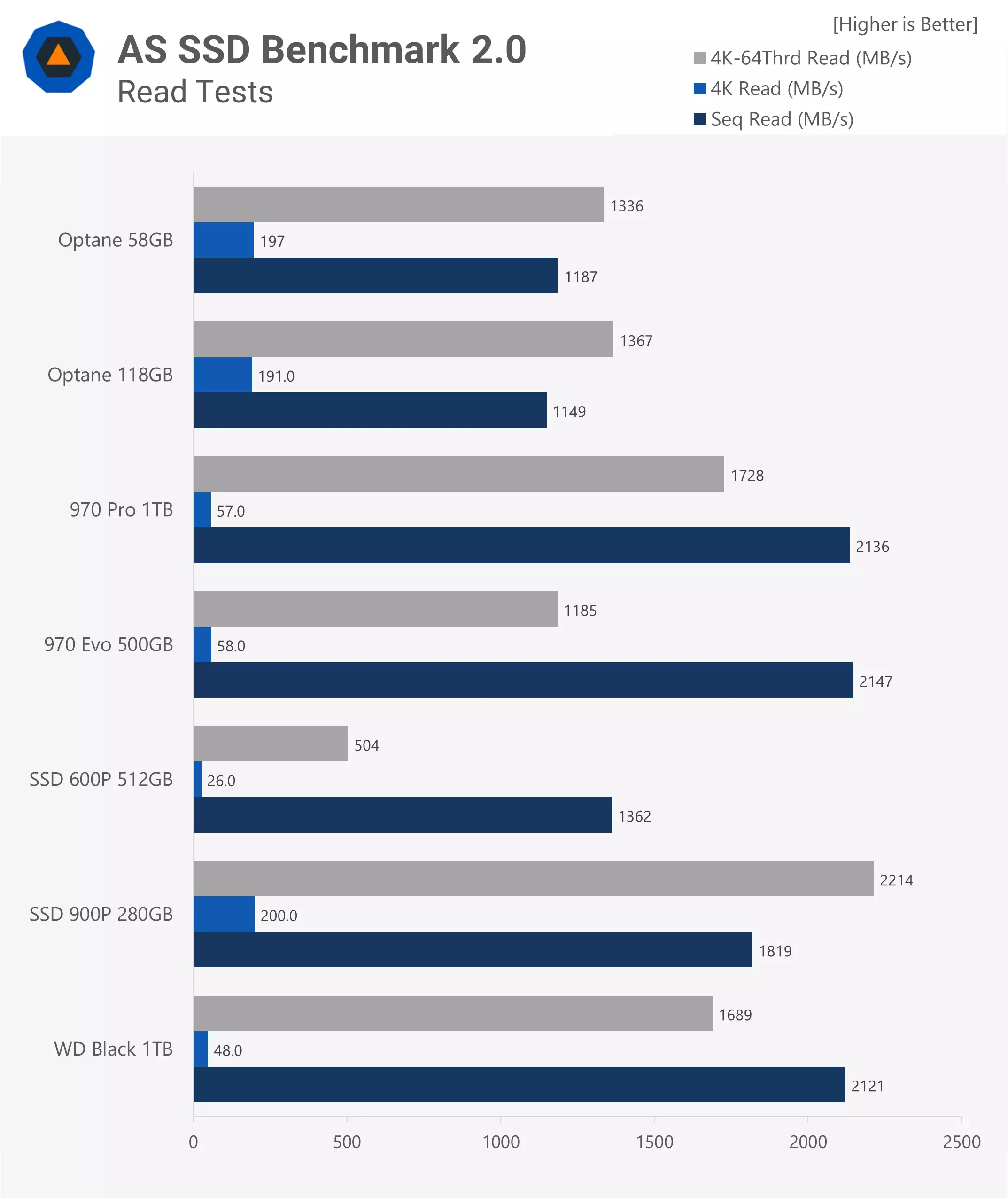 NVMe SSD Roundup 2018: Intel Optane, WD Black dan Samsung 970 Evo/Pro 597_12