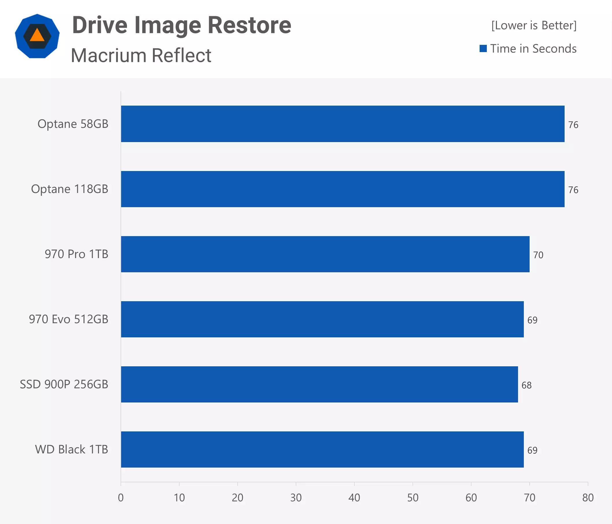 د NVMe SSD راونډ اپ 2018: انټیل آپټین، WD بلیک او سیمسنگ 970 ایوو/پرو 597_15