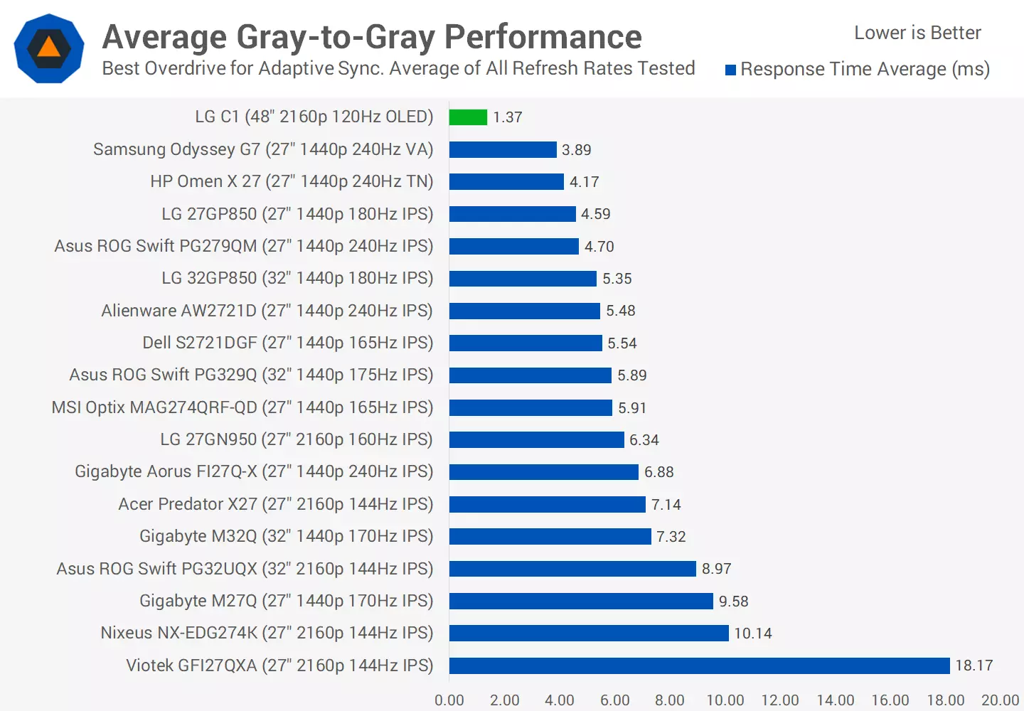 LG C1 48 613_17